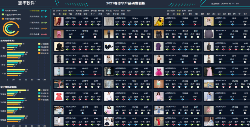 G20数字化供应链-PDM产品研发管理 - 知乎