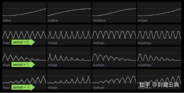 Dotween使用详解 - 知乎