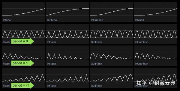 Dotween使用详解 - 知乎