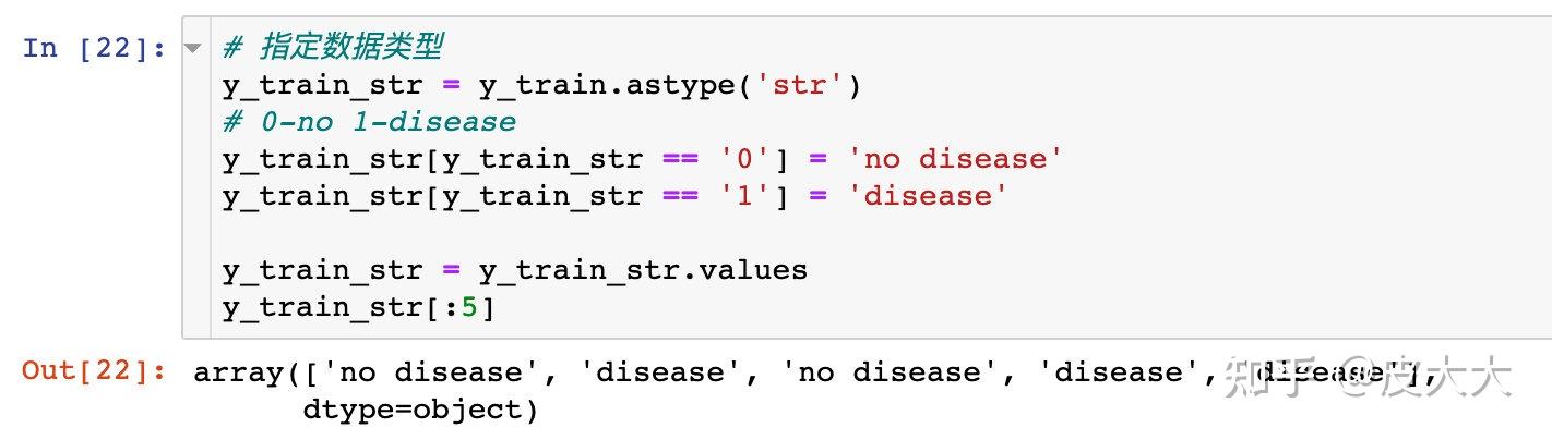 基于随机森林模型的心脏病人预测分类 - 知乎