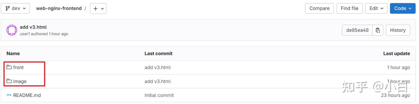 Jenkins+Gitlab实现CI/CD流程 - 知乎