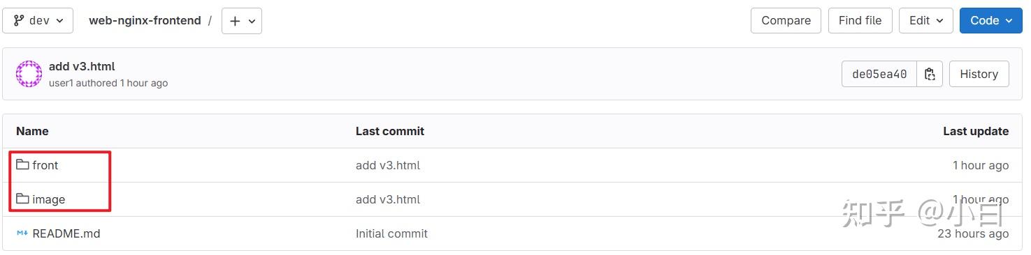 Jenkins+Gitlab实现CI/CD流程 - 知乎