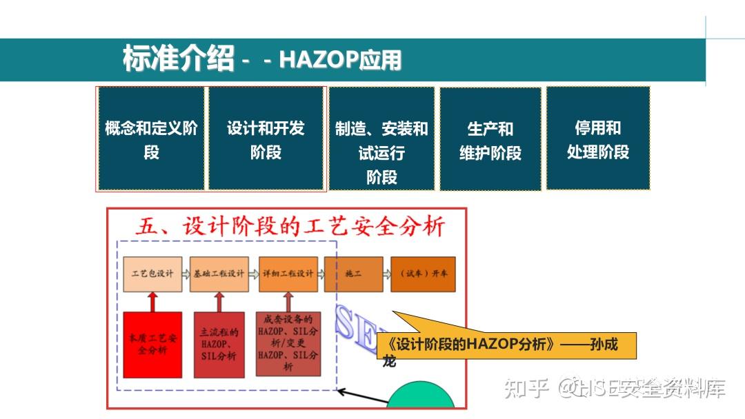 PPT | 【课件】危险与可操作性分析hazop分析应用导则解读（73页） - 知乎