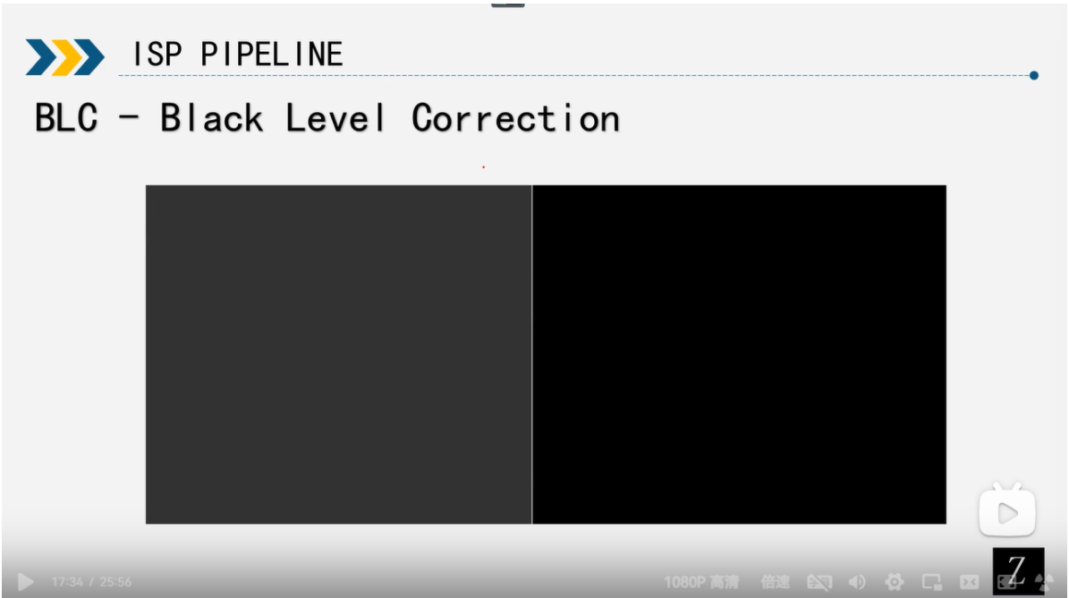 相机ISP通路笔记【篇1-ISP全流程】 - 知乎