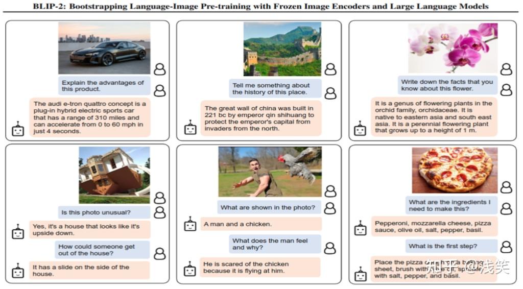【多模态】CLIP/BLIP/BLIP2/visualGLM - 知乎