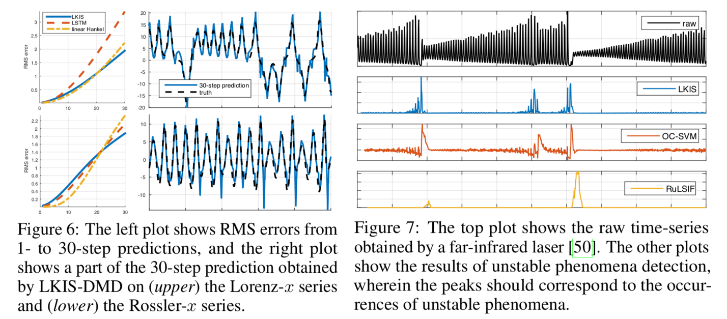深度学习下的Koopman分析 - 知乎