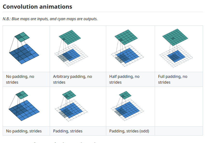 卷积可视化网址 - 知乎
