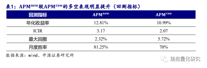 APM因子模型的进阶版 - 知乎