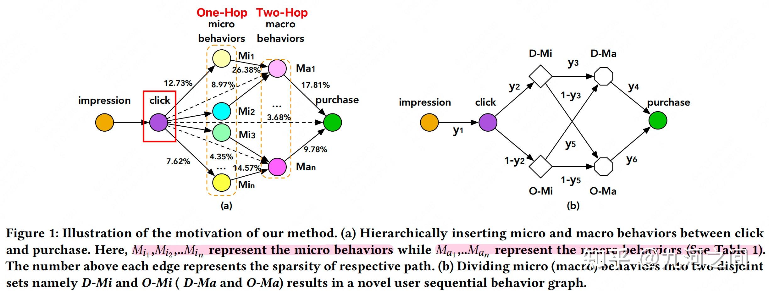 推荐系统中用户行为建模综述|A Survey on User Behavior Modeling in Recommender Systems|华为 - 知乎