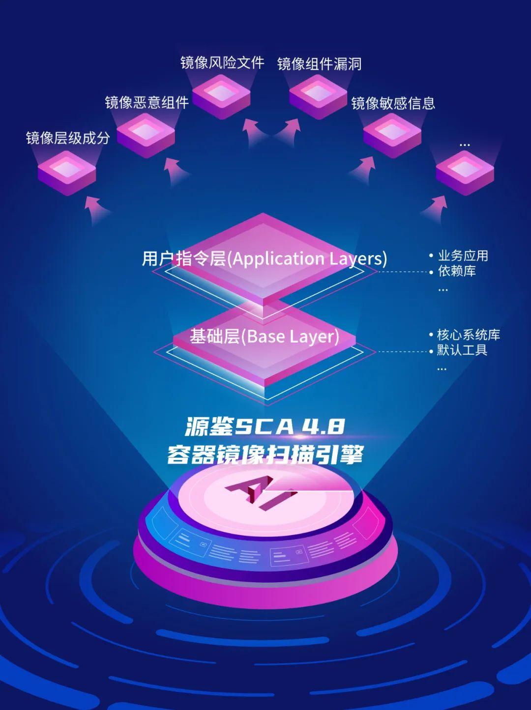 源鉴SCA4.8 | 2025开年王炸！四大升级、20+特性加码SCA行业标杆 - 知乎