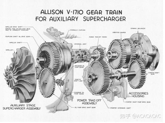V-1710发动机简史 - 知乎