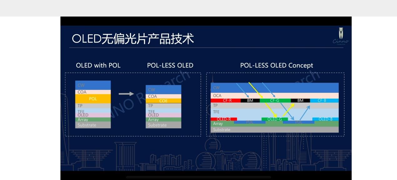 AMOLED屏幕无偏光片技术解析 - 知乎