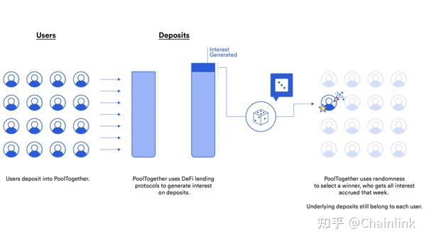 一文读懂可验证随机函数（vrf） 知乎 