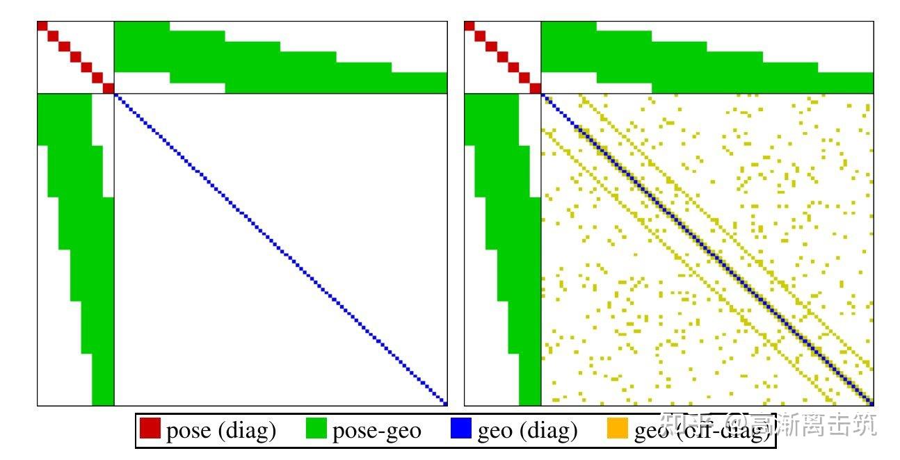 Direct Sparse Odometry：一种花里胡哨的解读 - 知乎