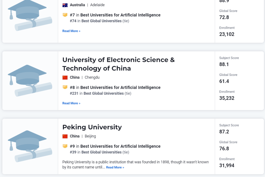 《Nature》发布2024全球AI领域Top100大学排名！都有哪些院校上榜？ - 知乎