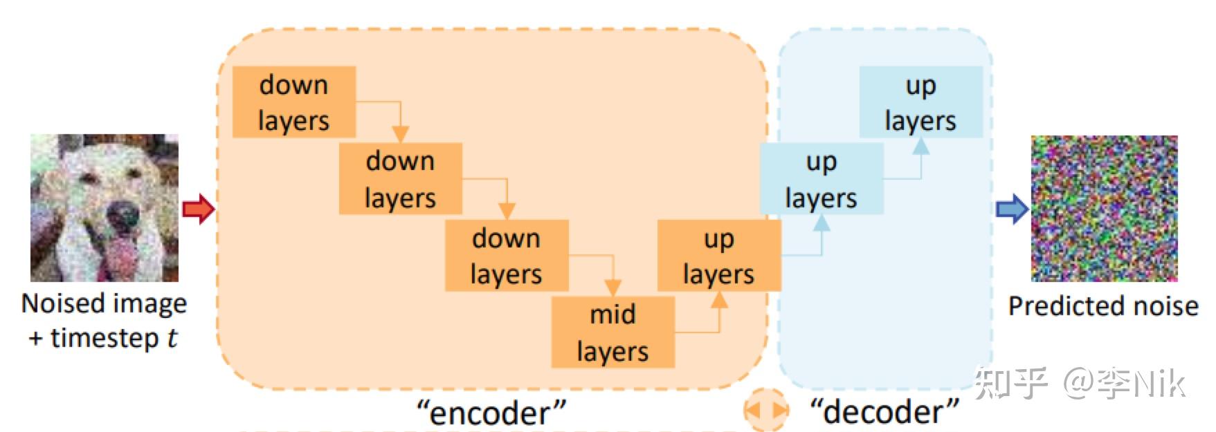 一文读懂Kaiming He新作l-DAE究竟在做什么 - 知乎
