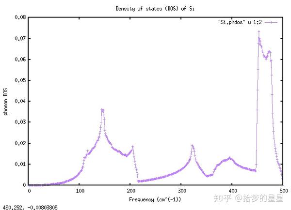 QE计算声子 - 知乎