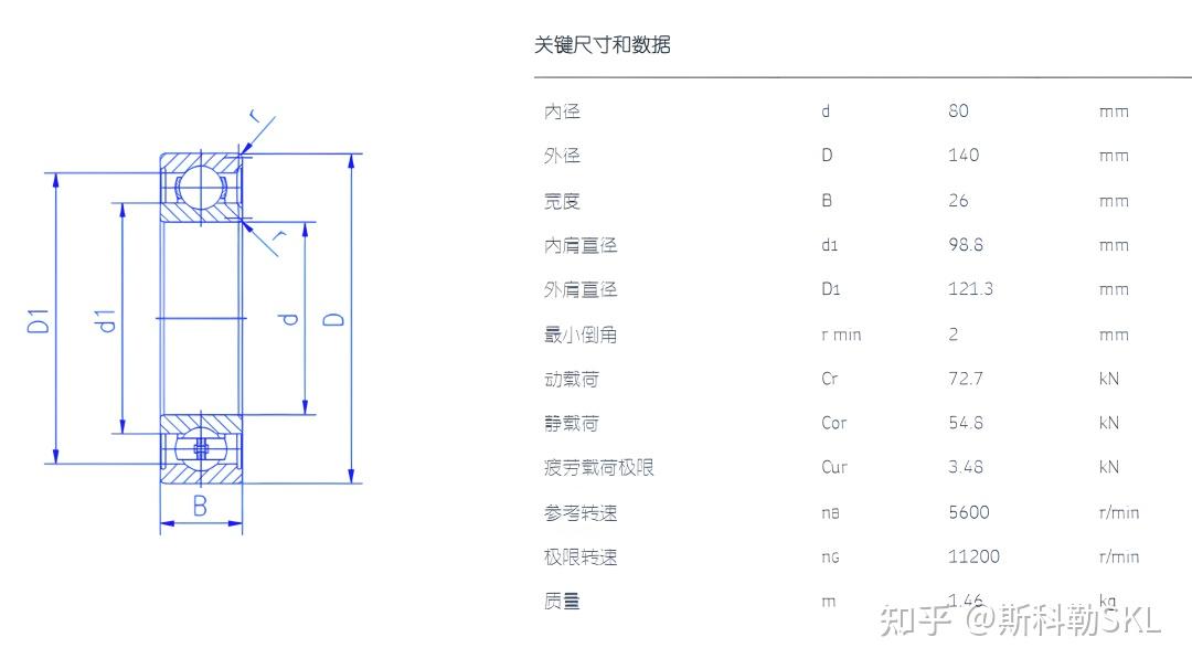 6216轴承尺寸参数 - 知乎
