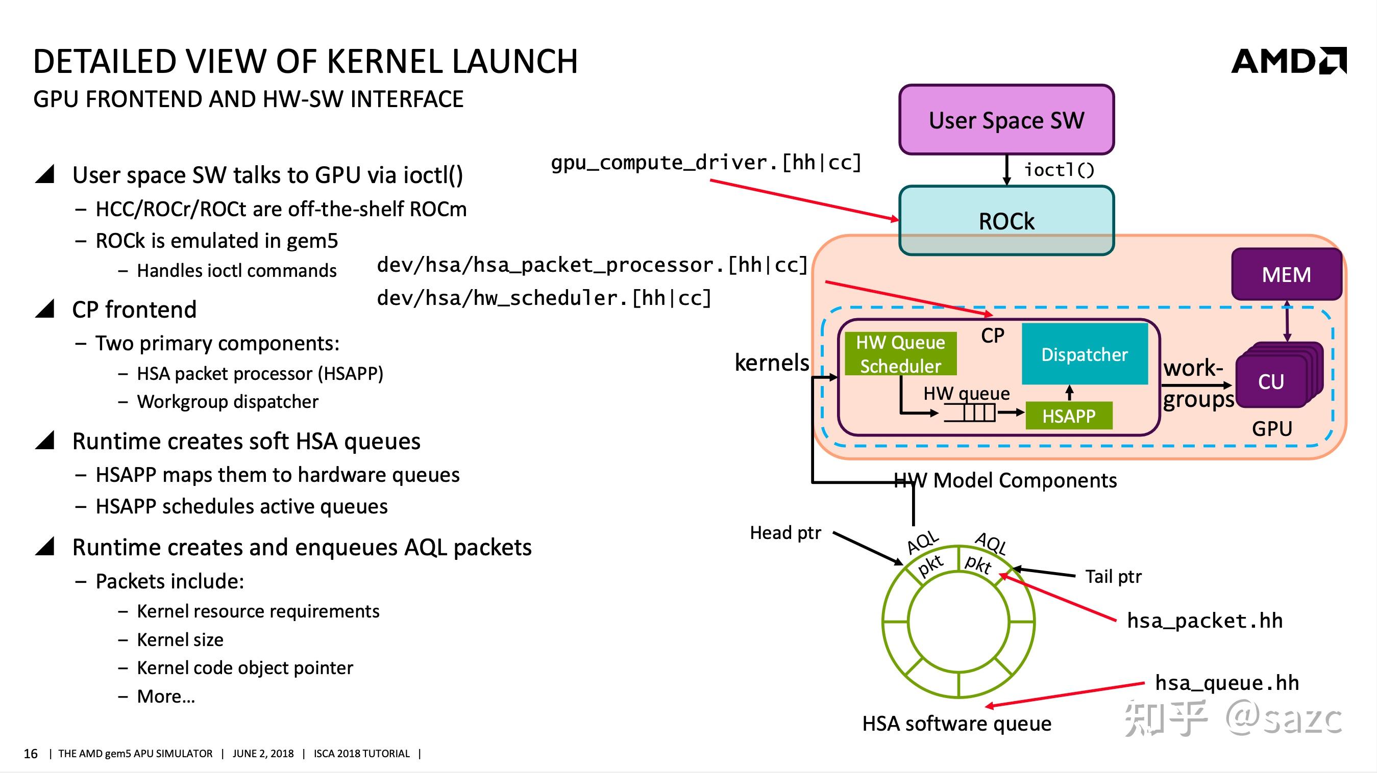 AMD GPGPU GCN架构模拟器介绍 - 知乎