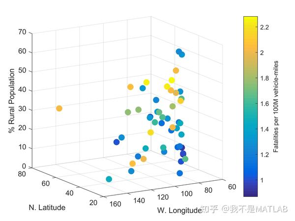 Matlab四维可视化？不是开玩笑！ - 知乎