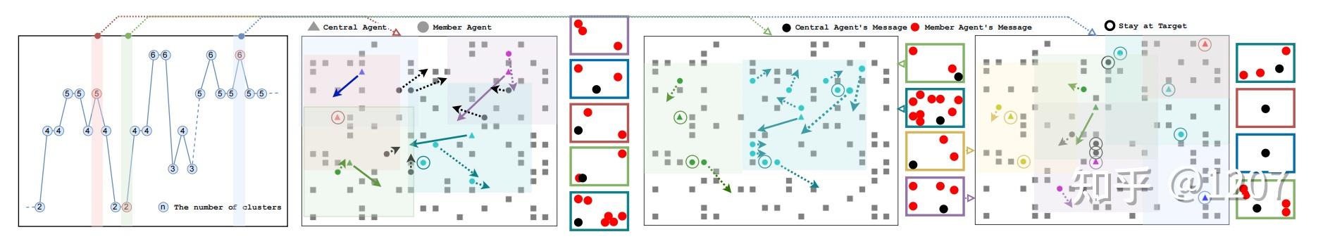 论文解读：Multi-Agent Path Finding with Prioritized Communication Learning - 知乎