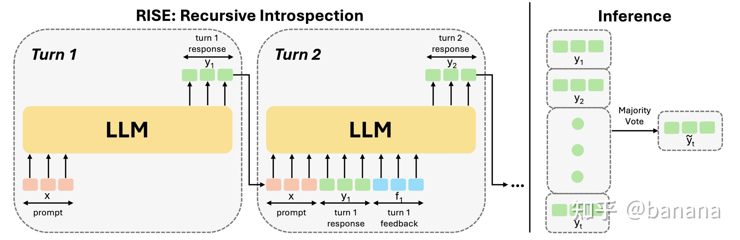 Generative PRM, PPO and Test-time Scaling - 知乎