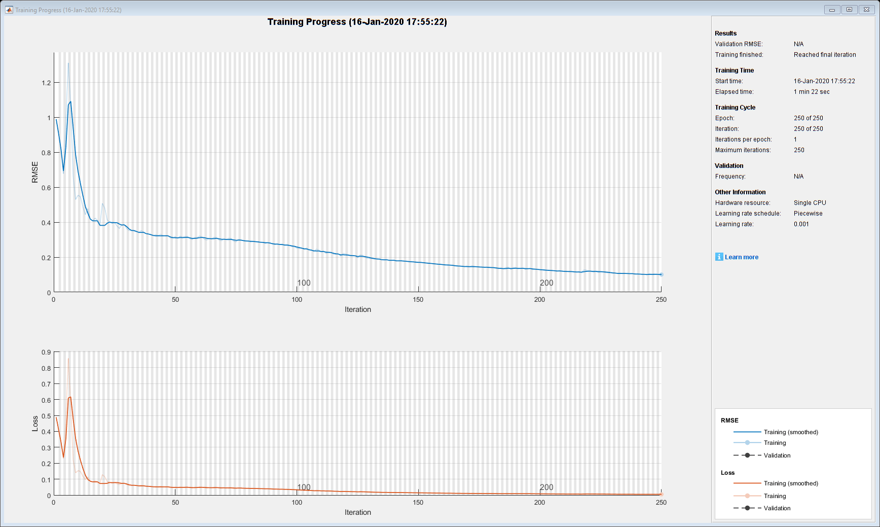 时间序列分析之深度学习预测模型 Time Series Forecasting Using Deep Learning - 知乎