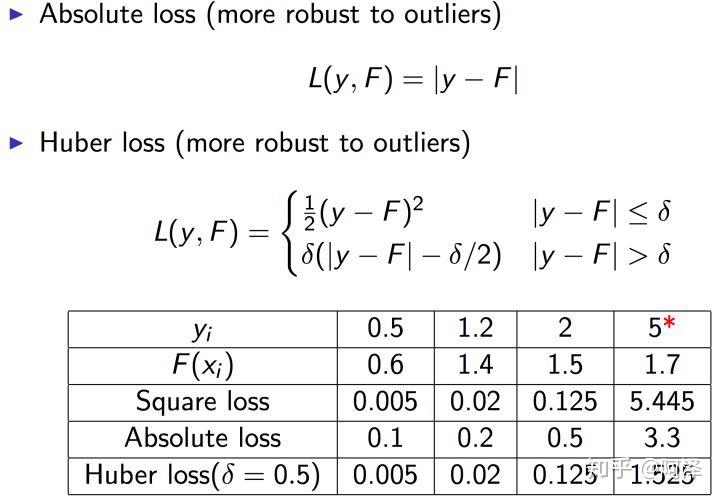 【机器学习】决策树（中）——Random Forest、Adaboost、GBDT （非常详细） - 知乎