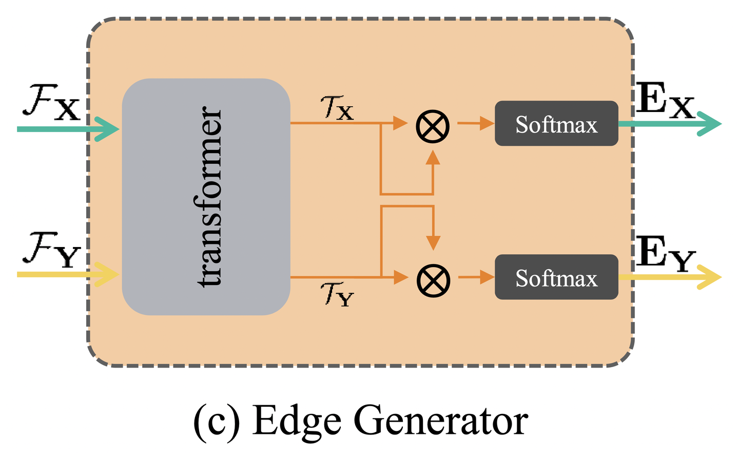Robust Point Cloud Registration Framework Based on Deep Graph Matching - 知乎