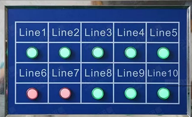 你了解精益可视化核心工具--Andon系统吗？ - 知乎
