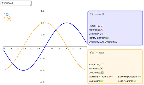 【CV知识点扫盲】|激活函数篇 - 知乎