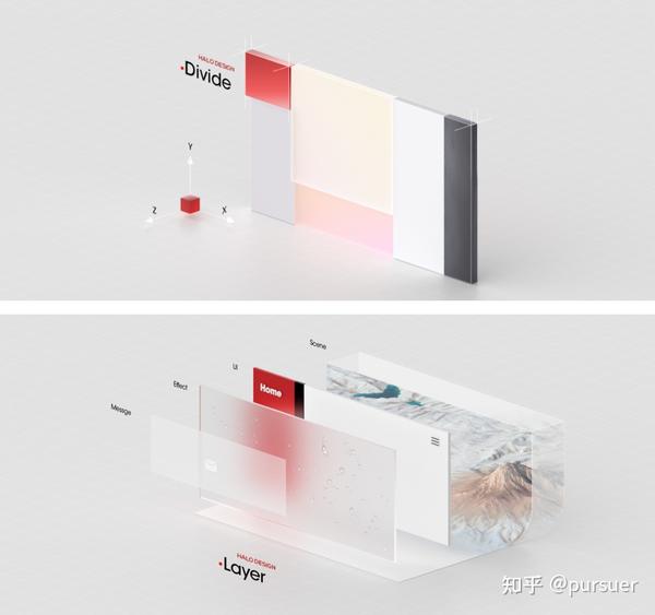 车载交互 - 情・景3D HMI设计 - 知乎