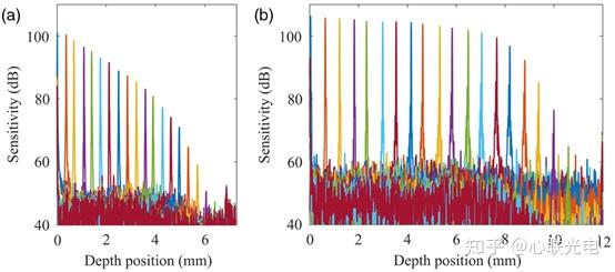 J Biomed Opt：长距离swept-source OCTA在皮肤微循环成像方面的优越性 - 知乎