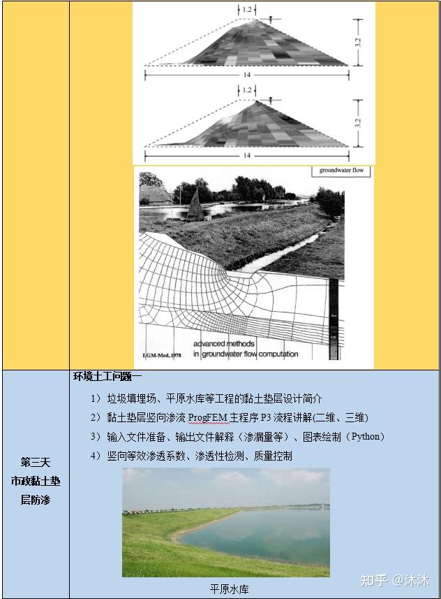 岩土工程渗流问题之有限单元法:理论、模块化编程实现、开源程序手把手实操应用 知乎