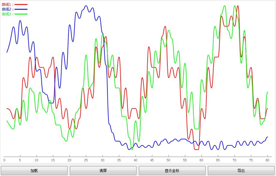 Qt之图表Chart绘制 - 知乎