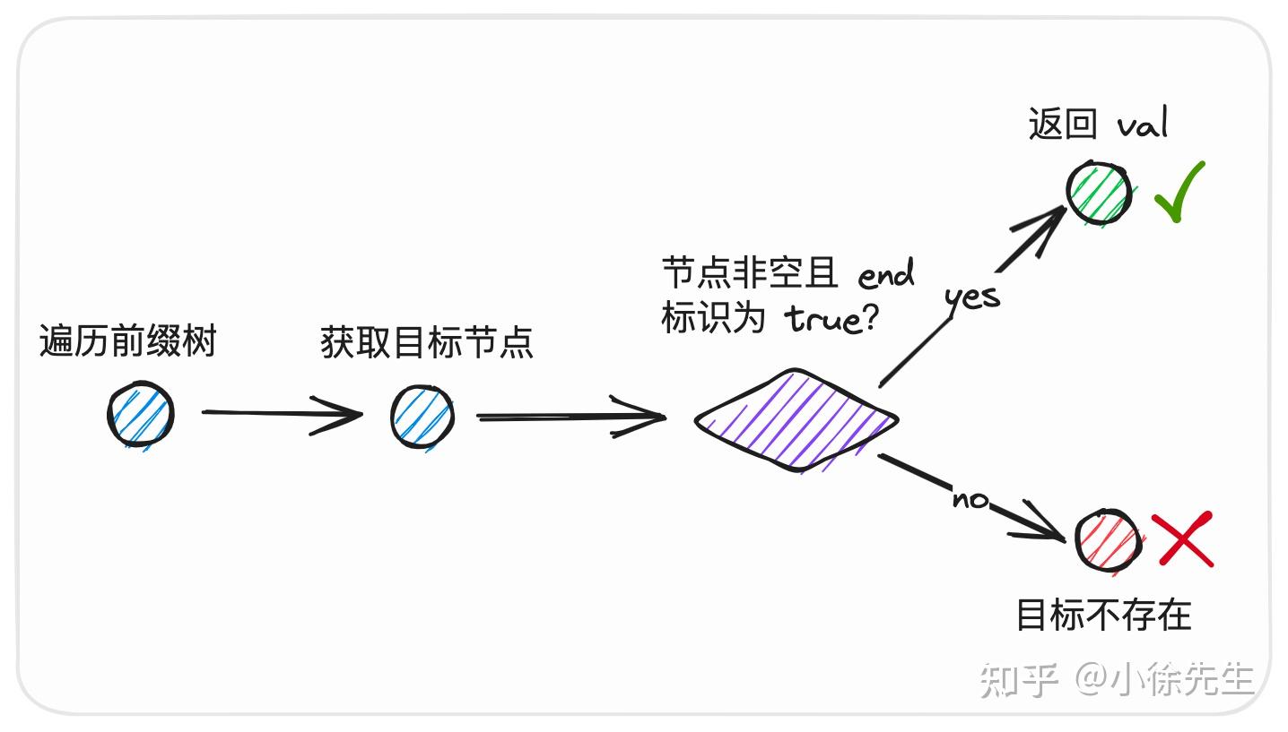 GeoHash 技术原理及应用实战 - 知乎