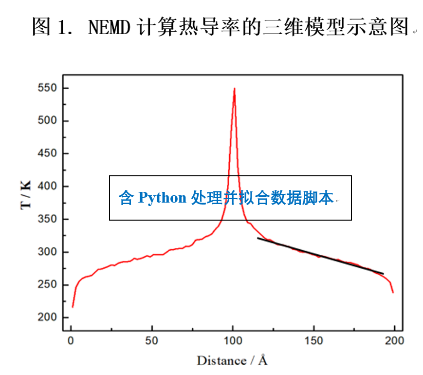 LAMMPS安装包中计算材料热导率的两种方法 - 知乎