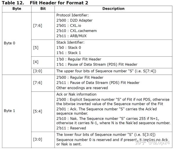 Universal Chiplet Interconnect Express (UCIe)中文翻译第三章 - 知乎
