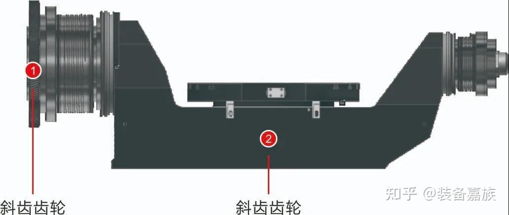 装备嘉族|埃弗米GMU-800五轴联动加工中心 实现强悍精准的铣削表现 - 知乎