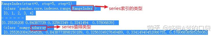 Python数据分析——pandas数据结构series：基本概念及创建方法 知乎