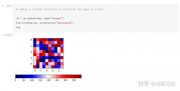 Python Matplotlib 绘图使用指南 （附代码） 知乎 