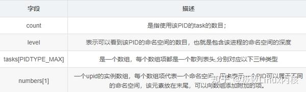 深入理解Linux进程ID号 - 知乎