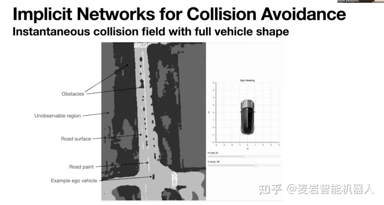 Tesla-FSD（完全自动驾驶）技术解析｜麦岩技术沙龙 - 知乎