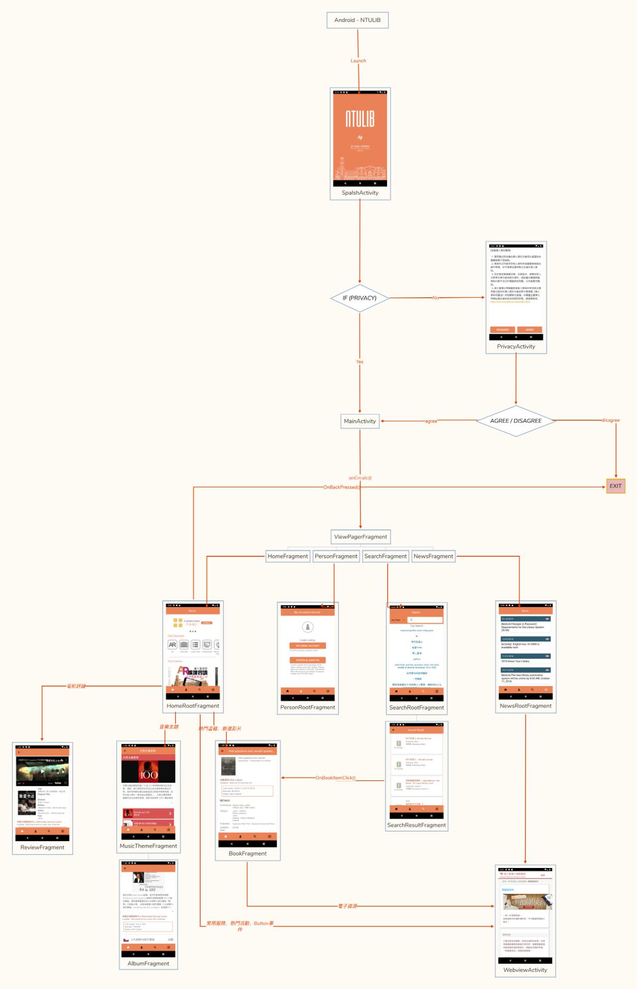 进阶教程 | 如何在 XMind 中绘制流程图？ - 知乎