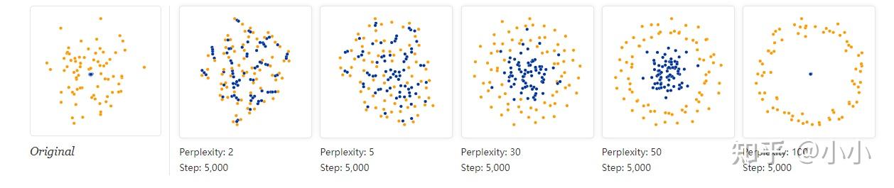Distill阅读 How to Use t-SNE Effectively - 知乎