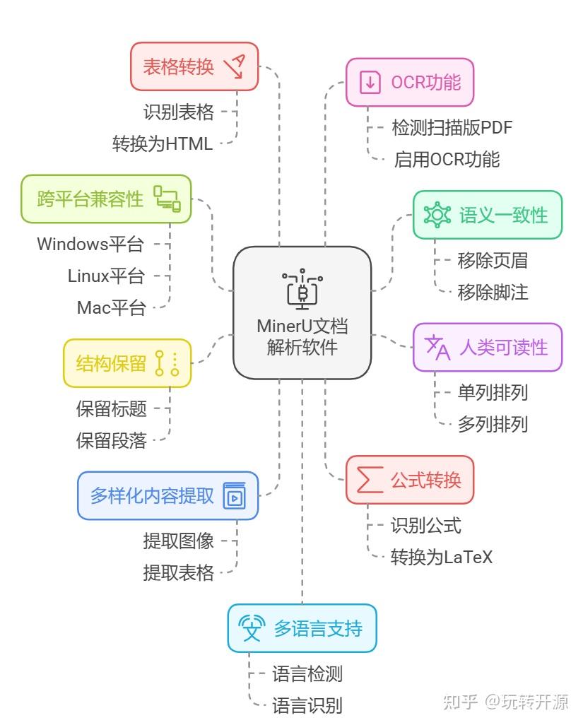 盘点10款PDF优质开源工具，yyds！ - 知乎