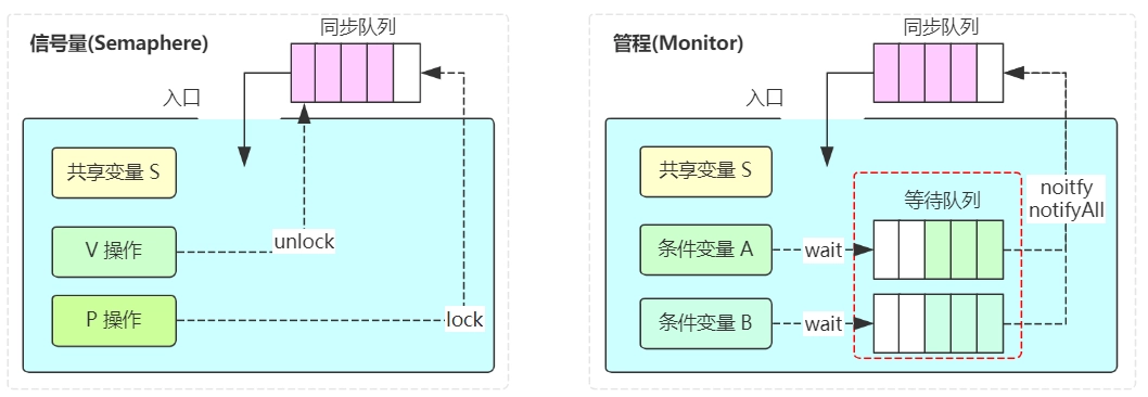 Java 并发编程解析 关于java领域中的线程机制,我们应该知道的那些事? 知乎
