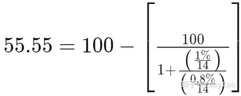 Relative Strength Index (RSI) Indicator Explained With Formula - 知乎