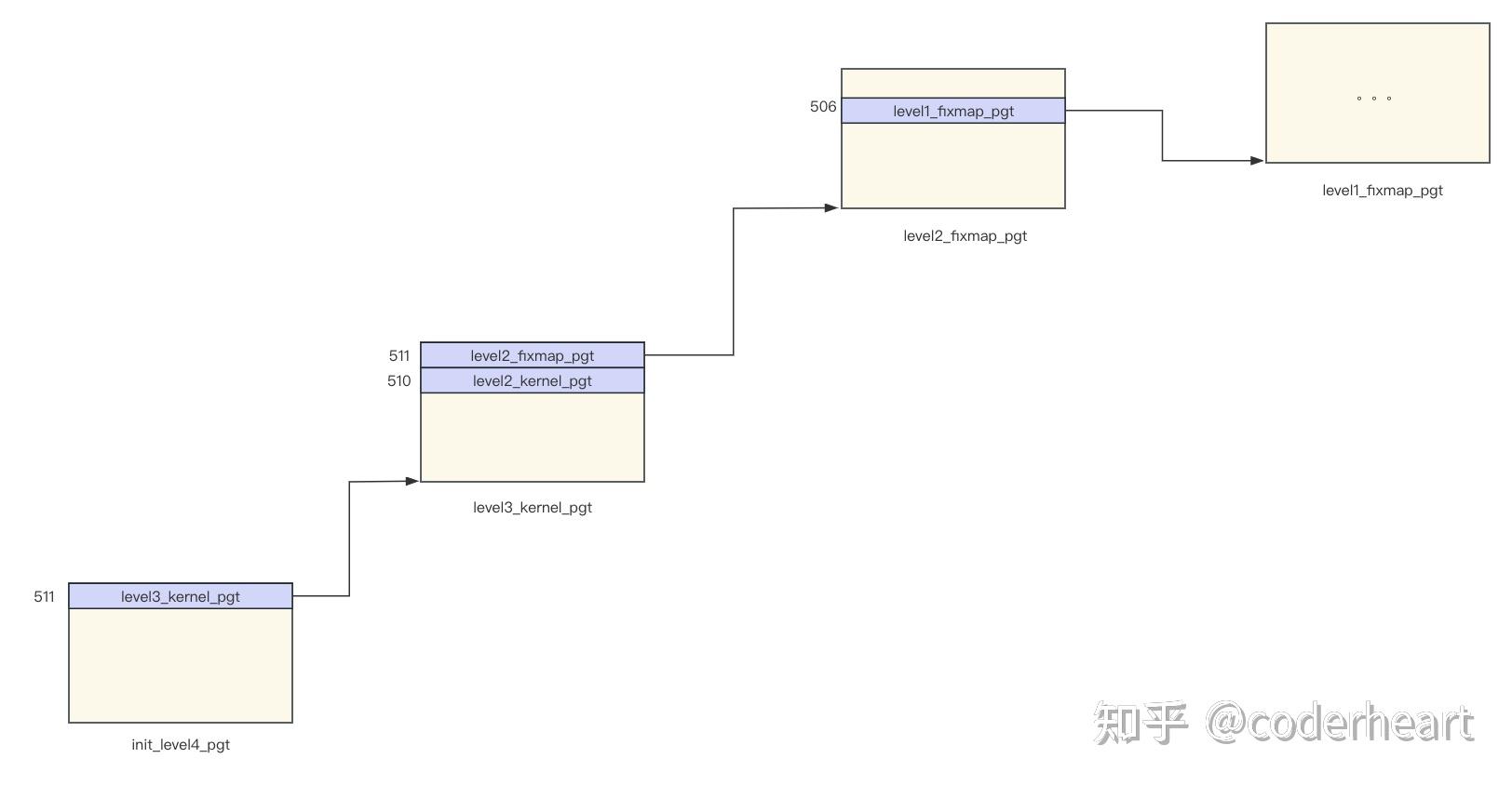 Linux Kernel：内存管理之固定映射 （Fixmap） - 知乎