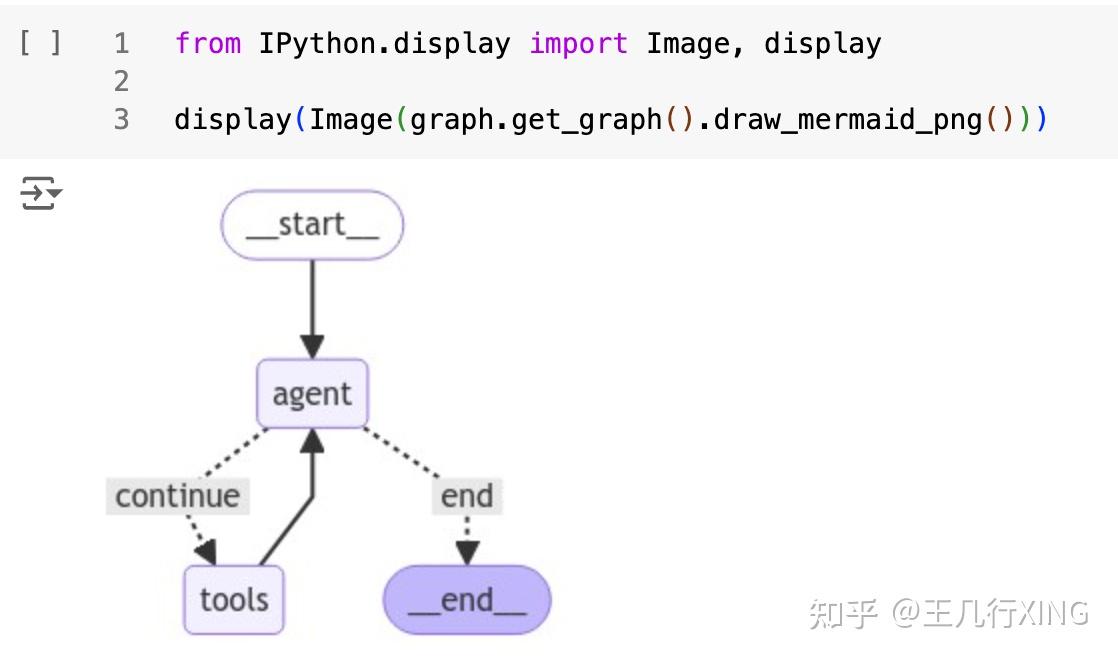 LangGraph ReAct Agent: 经典案例（系列1） - 知乎